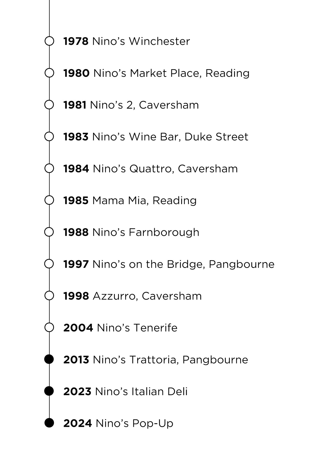 The Airstream – Nino's Italian Deli